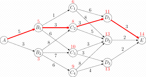 图论4 详解SPFA_spfa算法为什么不被认可-CSDN博客
