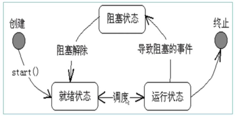 C 多线程编程：什么是多线程？ C 多线程编程是什么意思 Csdn博客