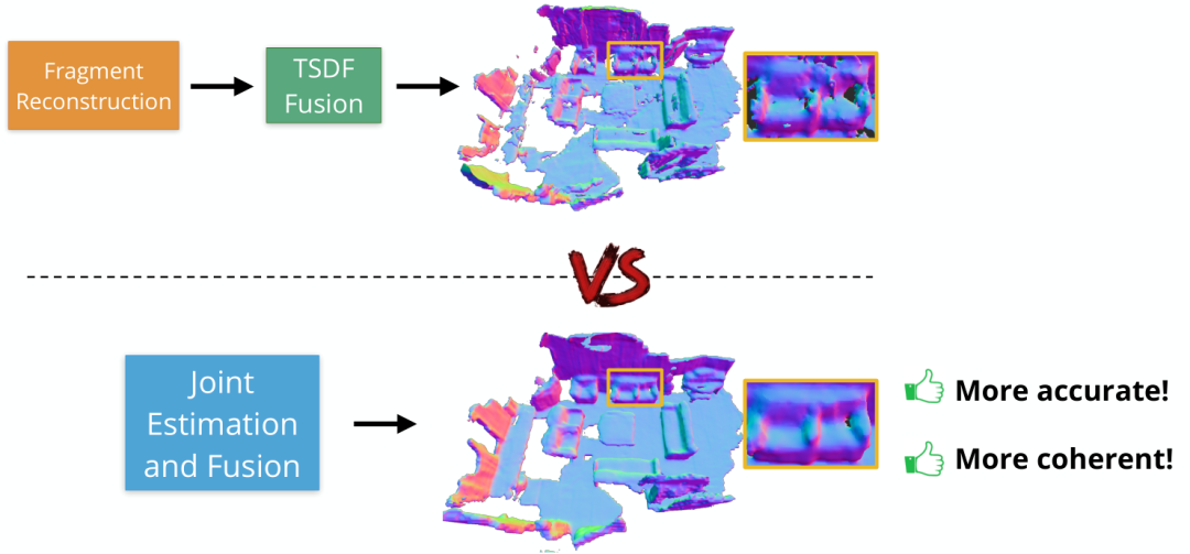 所见即所得的单目视频三维场景实时重建-CSDN博客