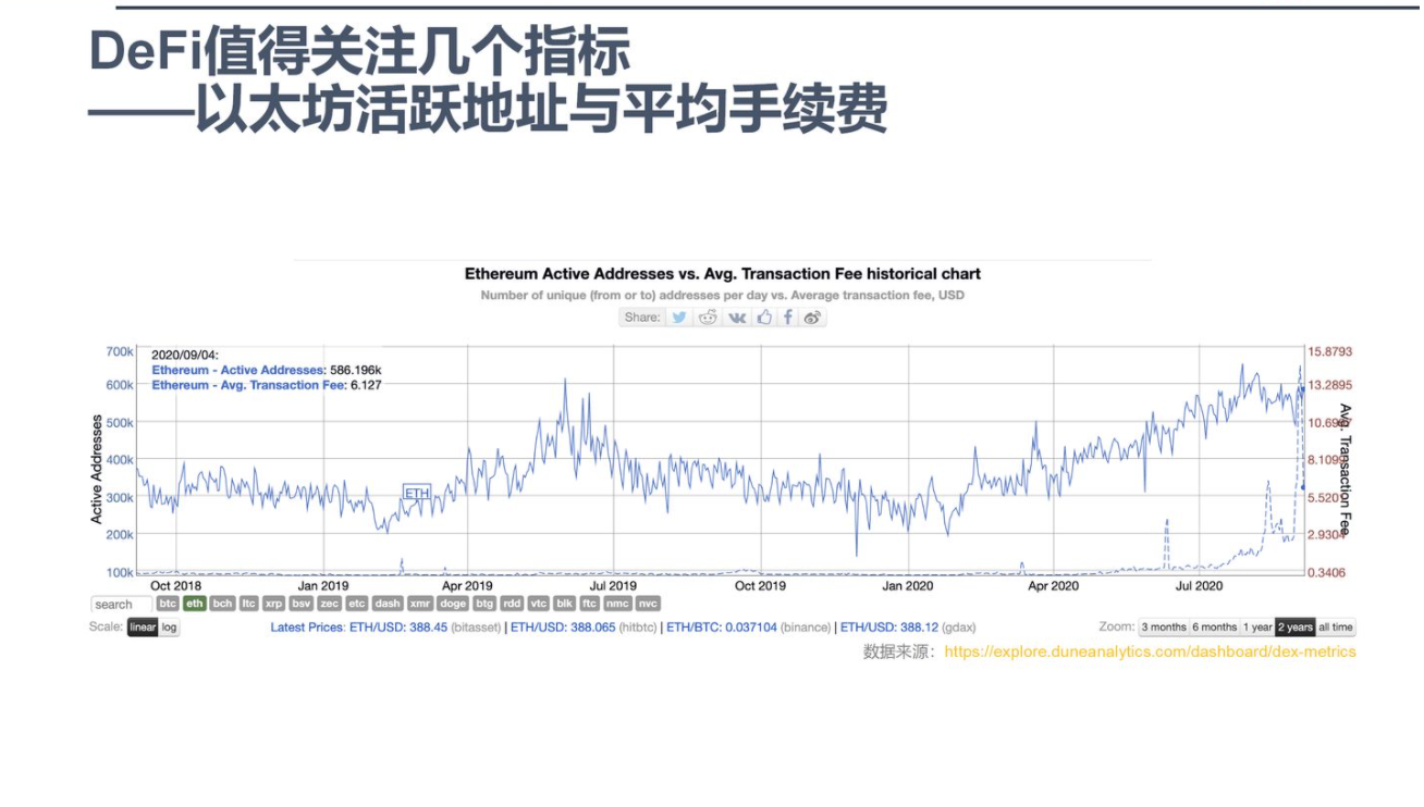 DEFI是什么?快速了解DEFI_给,小c$-CSDN博客