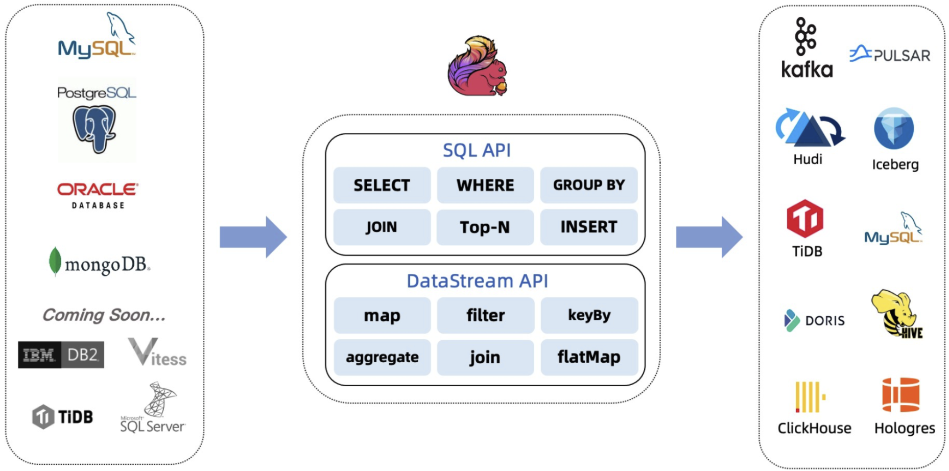 Flink CDC数据同步_flinkcdc整库同步-CSDN博客