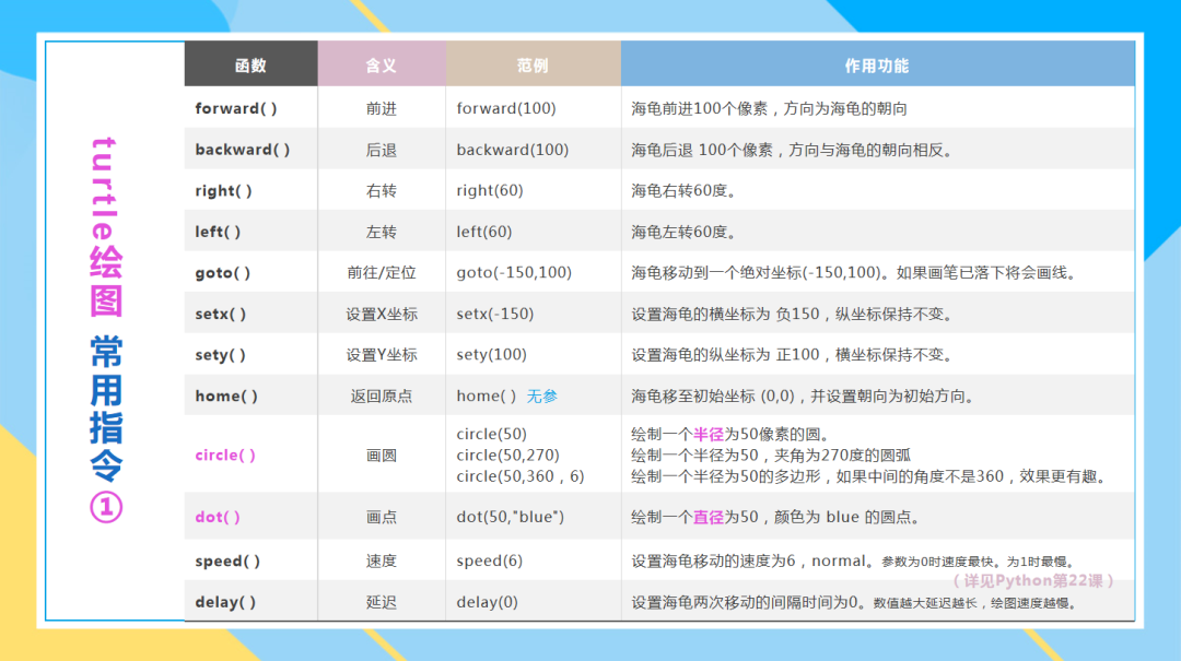 turtle绘图案例[难度2星]：螺旋文字（彩色/渐大/交互）-CSDN博客