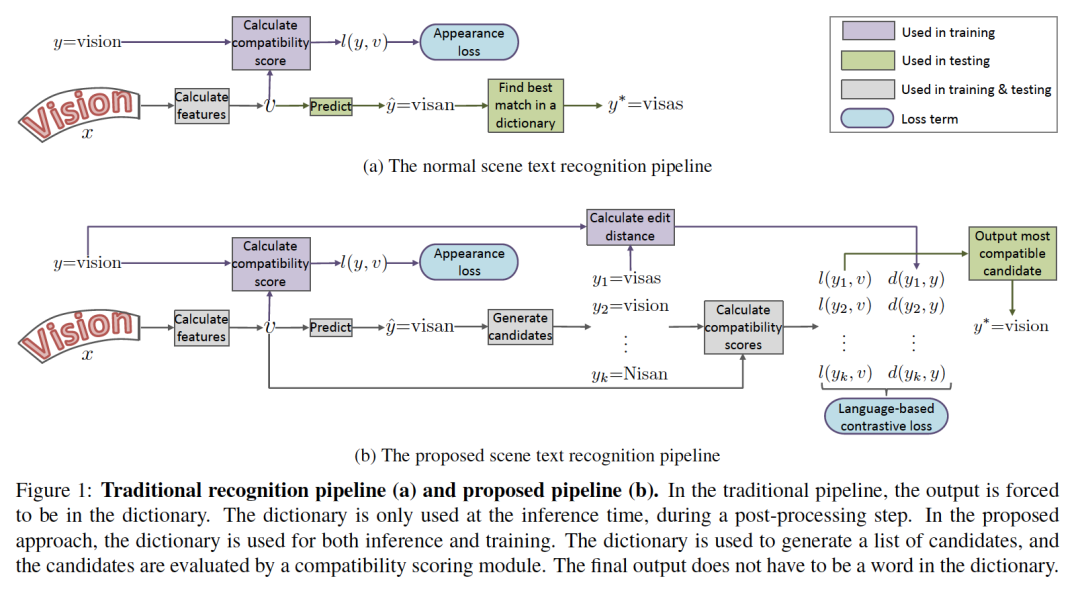 最新！CVPR 2021 OCR领域论文大盘点（22篇）-CSDN博客
