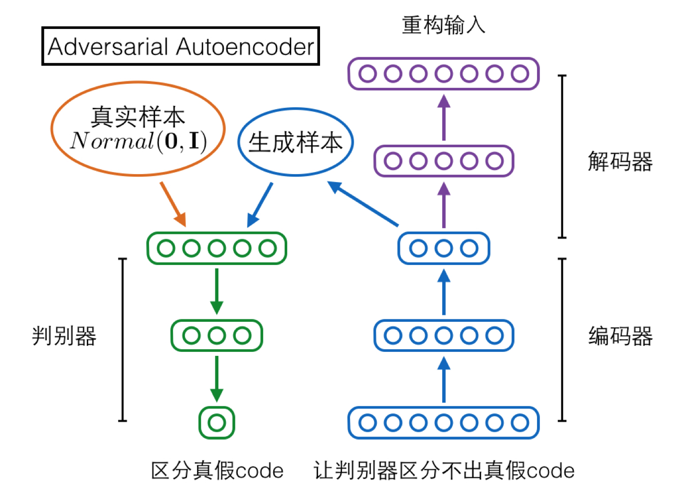 深度学习-GAN在NLP应用的讨论及思路_gan nlp-CSDN博客