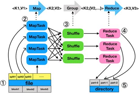 干货丨MapReduce的工作流程是怎样的？-CSDN博客