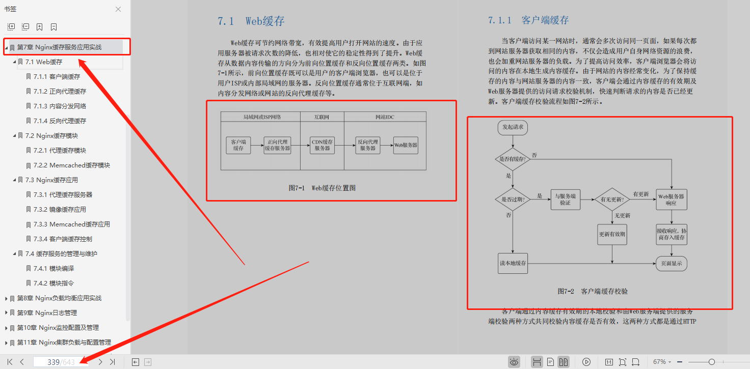 详解nginx基础知识、工作原理、核心应用、运维管理、集成扩展 阿里p8架构师从应用、运维及与k8s和微服务3个维度阿里p8运维 Csdn博客 1001