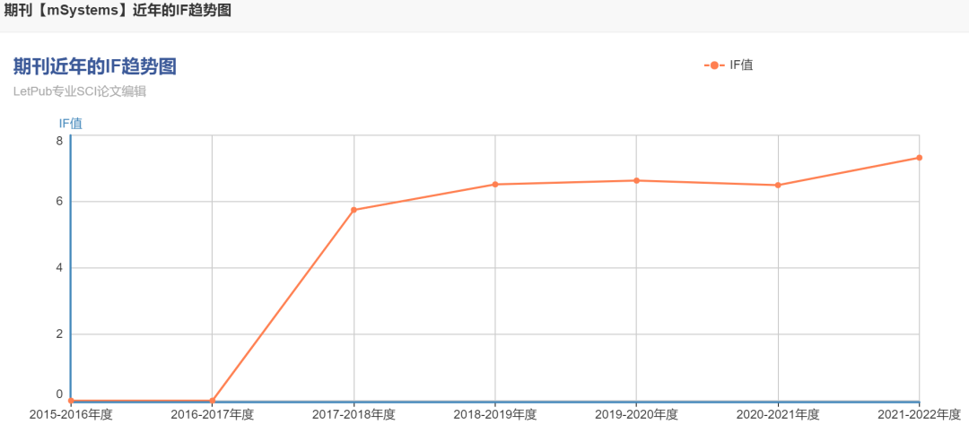 生物信息/微生物组期刊推荐：mSystems-CSDN博客
