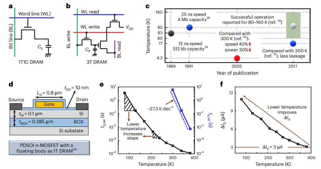 量子系统，如何实现低温控制？| 技术解析_低温测控 量子计算-CSDN博客