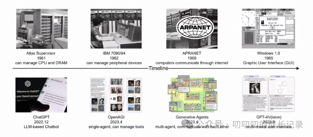 LLM as OS：像写代码一样使用LLM时..._llm as os, agents as apps: envisioning aios ...