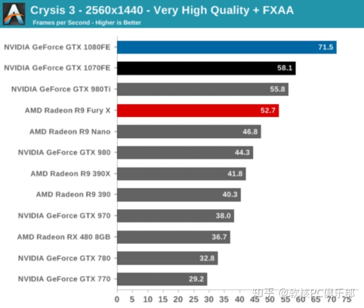 fps测试软件_作为PC玩家必用的8款Benchmark基准测试软件-CSDN博客