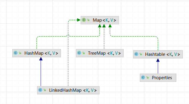 Java 集合_java中为什么set.add(new string("hsp"));set.add(new str-CSDN博客