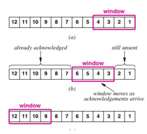 uiautomation遍历windows所有窗口_万字长文！滑动窗口看这篇就够了！-CSDN博客