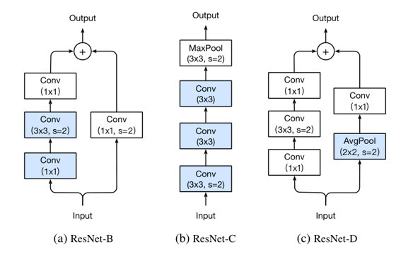 GAN的应用-SRGAN图像超分辨率重构、U-net结构和字“姐”跳动学习心得_gan 高分辨率重构_「已注销」的博客-CSDN博客