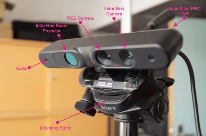 学习PCL库：PCL库中的IO模块介绍-CSDN博客