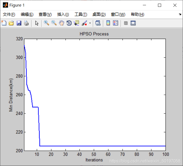 【VRP问题】基于遗传结合粒子群求解VRPTW问题_遗传算法 vrptw-CSDN博客