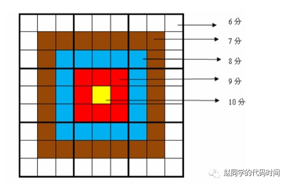 算法：数独专题2 Csdn博客 