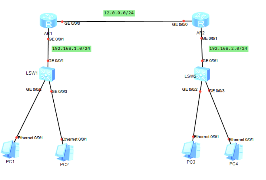 HCIA的学习（7）-CSDN博客