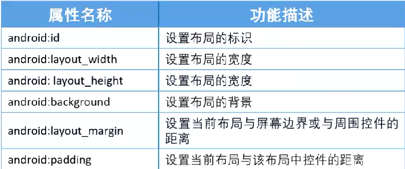 第二章-Android界面布局_写安卓布局界面-CSDN博客