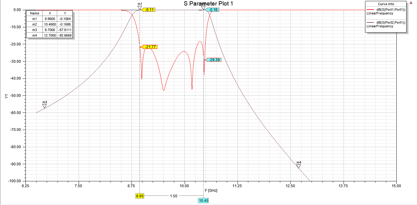滤波器设计软件_梳状滤波器设计（8.95-10.45GHz）-CSDN博客