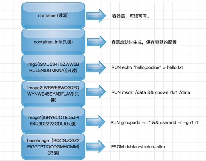 文件标识符无效。使用 Fopen 生成有效的文件标识符。docker文件结构 Csdn博客