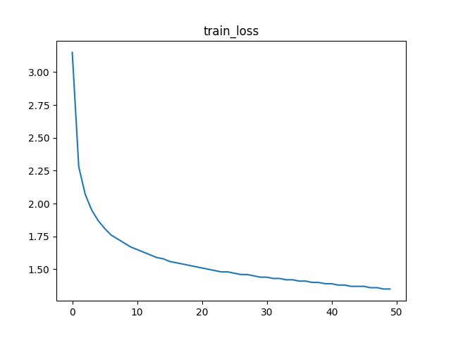 用1k行Python上手序列到序列生成 | E2E自然语言生成_e2e数据集如何使用-CSDN博客