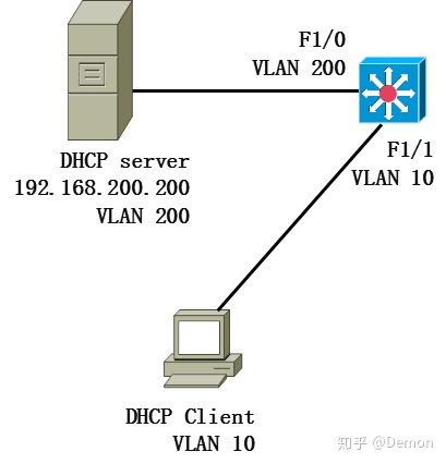 简述DHCP和DNS_dhcp dns-CSDN博客