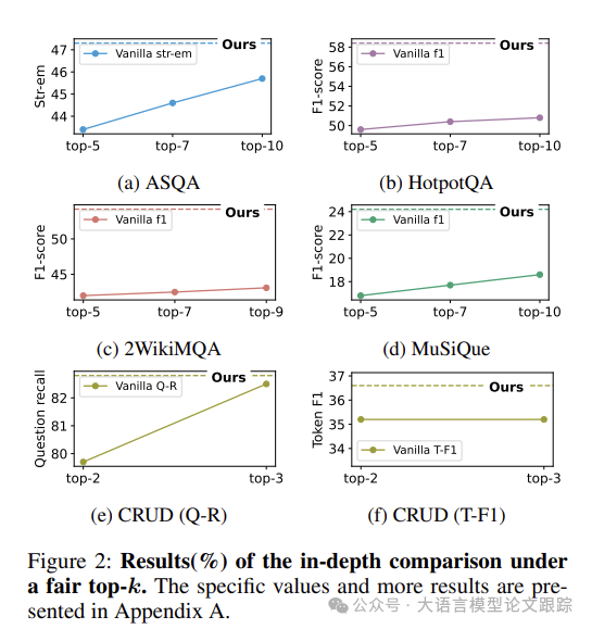 清华最新RAG框架：Adaptive-Note RAG，比Adaptive RAG还要好-CSDN博客