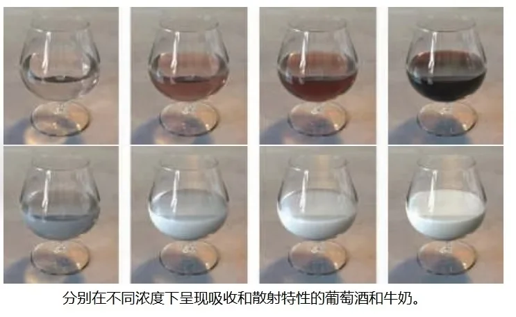 光散射理论的简要概述_光散射、吸收和发射-CSDN博客