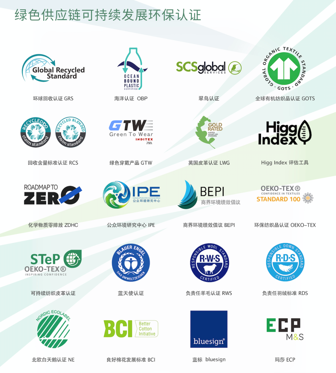 总有你挂不完的环保吊牌GRS/RCS/SCS/OBP/OCS/GOTS/……_grs higg-CSDN博客