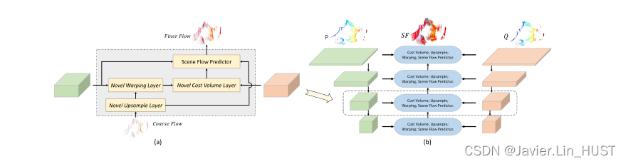 【论文简述+翻译】PointPWC-Net（ECCV 2020）-CSDN博客