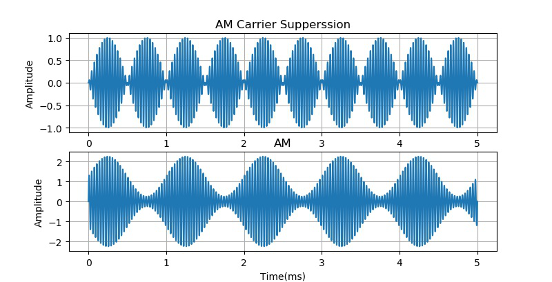 4ask调制与解调的matlab_爱心调制_甜甜呀嘿的博客-CSDN博客