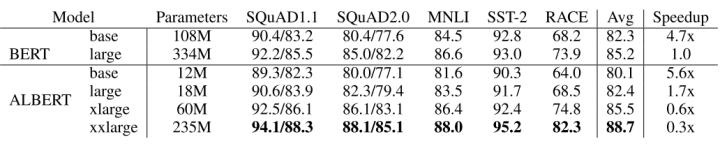 Fast and Effective！一文速览轻量化Transformer各领域研究进展-CSDN博客