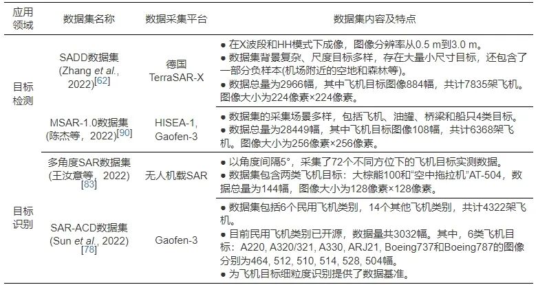 SAR图像飞机目标智能检测识别技术研究进展与展望_雷达检测飞机机型-CSDN博客
