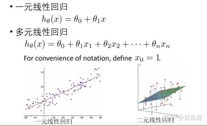Matlab 多元多项式回归机器学习算法之回归算法(含视频课程、项目源码) Csdn博客