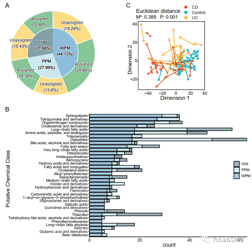 Gut Microbes | 余光创组发表MMINP-微生物相关代谢物预测工具-CSDN博客