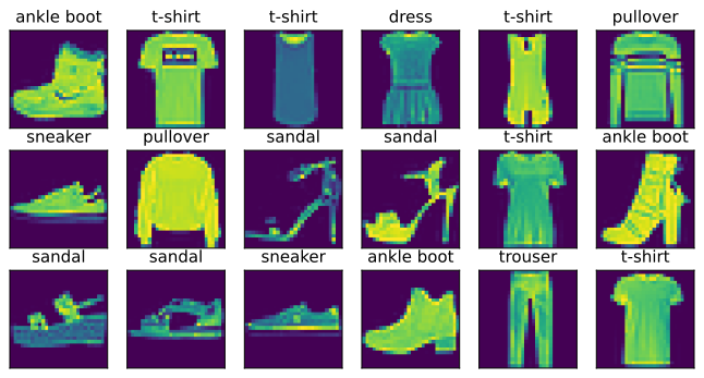 【TensorFlow深度学习】七、Softmax回归（独热编码、交叉熵、Fashion-MNIST分类模型）_tensorflow ...