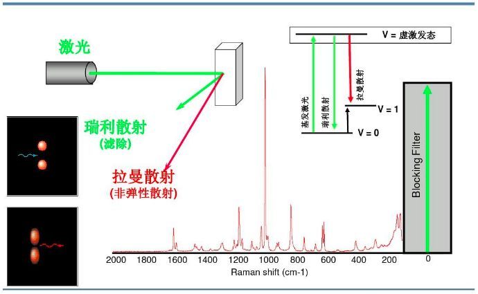 VASP实用教程：使用VASP作为后端的Raman非共振活动计算器vasp_raman.py_vasp ibrion=6-CSDN博客