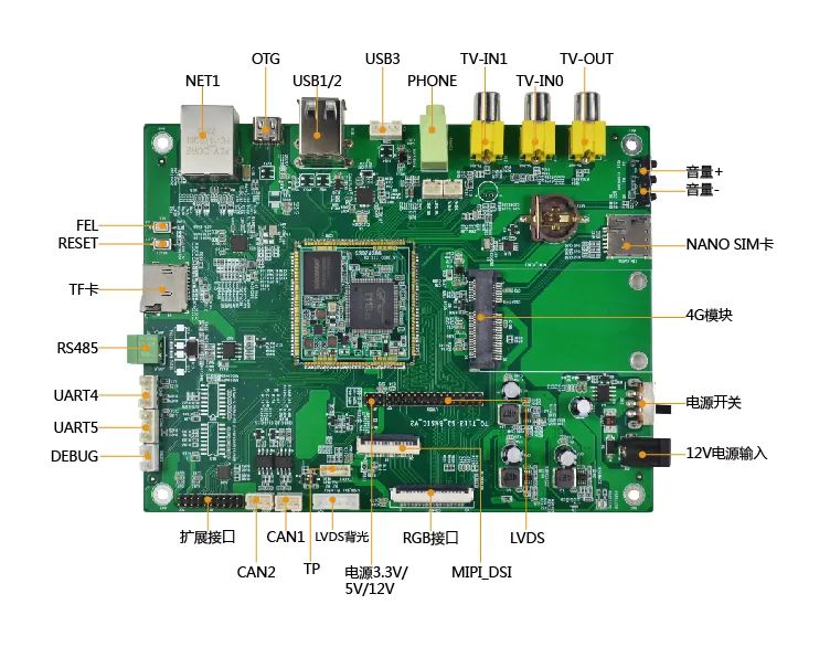 【售价68元】天嵌T113核心板上新-CSDN博客