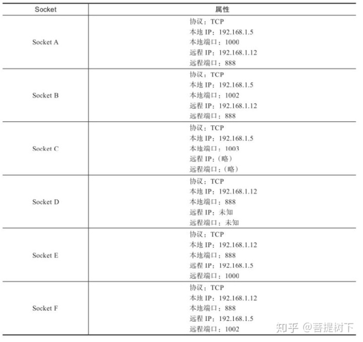 一个socket可以绑定多个端口吗unity网络编程 Socket Csdn博客