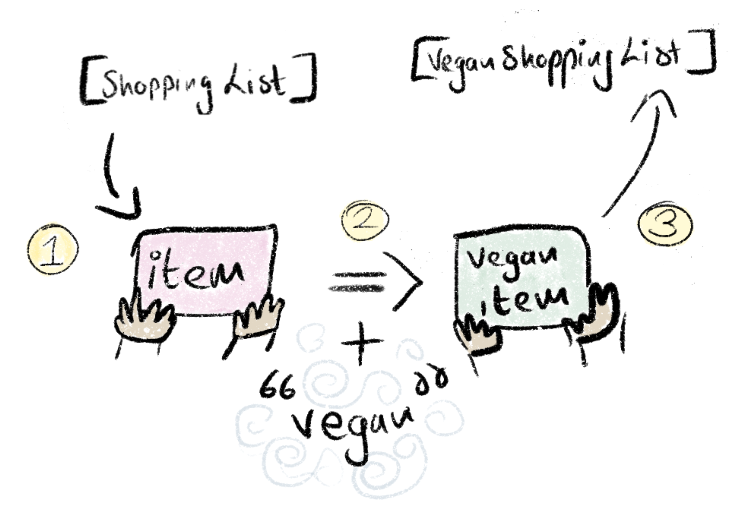 Javascripts Map方法的图解指南 Csdn博客 