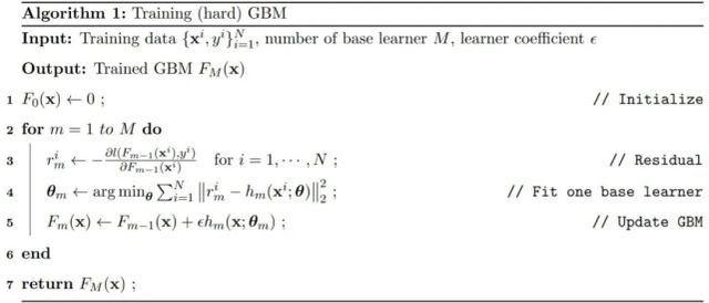 sgbm算法_速度提升、准确率更胜一筹，周志华等人提出可微XGBoost算法sGBM-CSDN博客