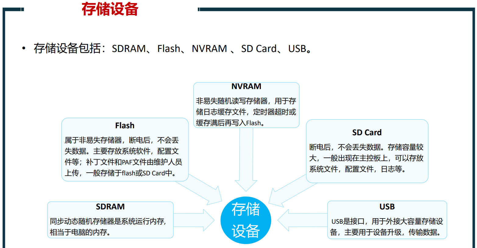 HCIA-05 华为VRP基础配置-CSDN博客