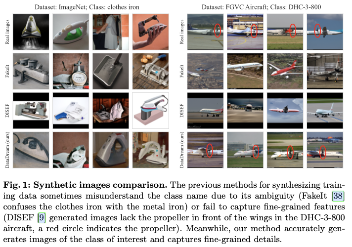 DataDream：调一调更好，基于LoRA微调SD的训练集合成新方案 | ECCV'24-CSDN博客