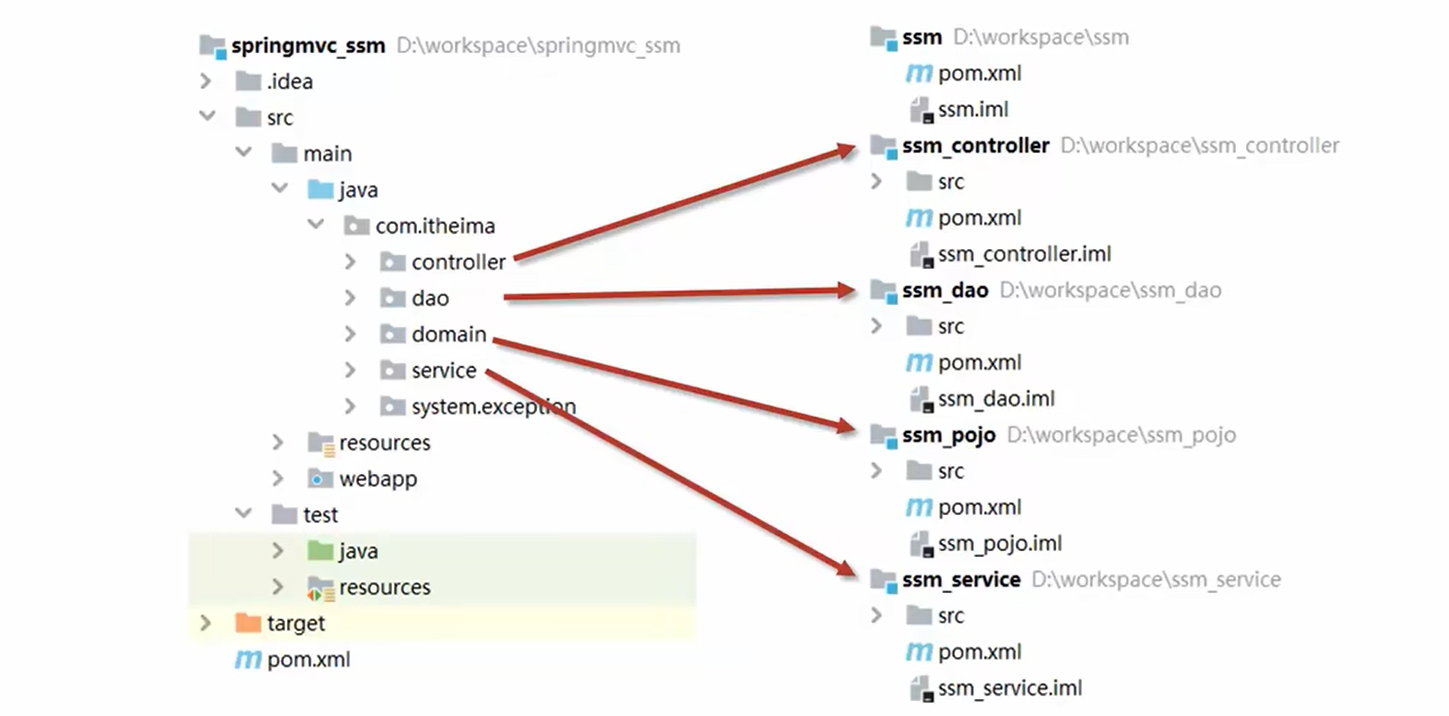 Maven实践：模块化、依赖管理与环境配置-CSDN博客