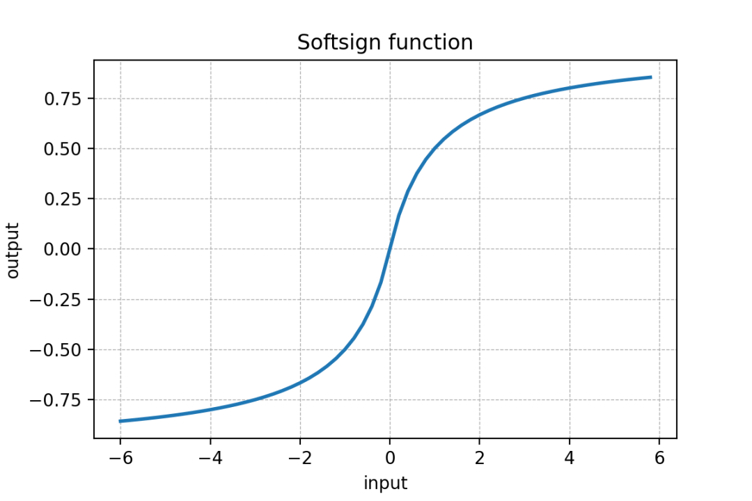 一文概览 NN | 激活函数_nn激活函数-CSDN博客