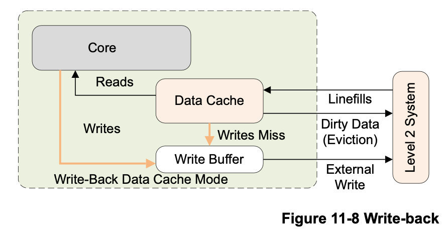 【Cache篇】一文总结ARMv8架构中关于Cache的知识点_arm cache类型设置-CSDN博客