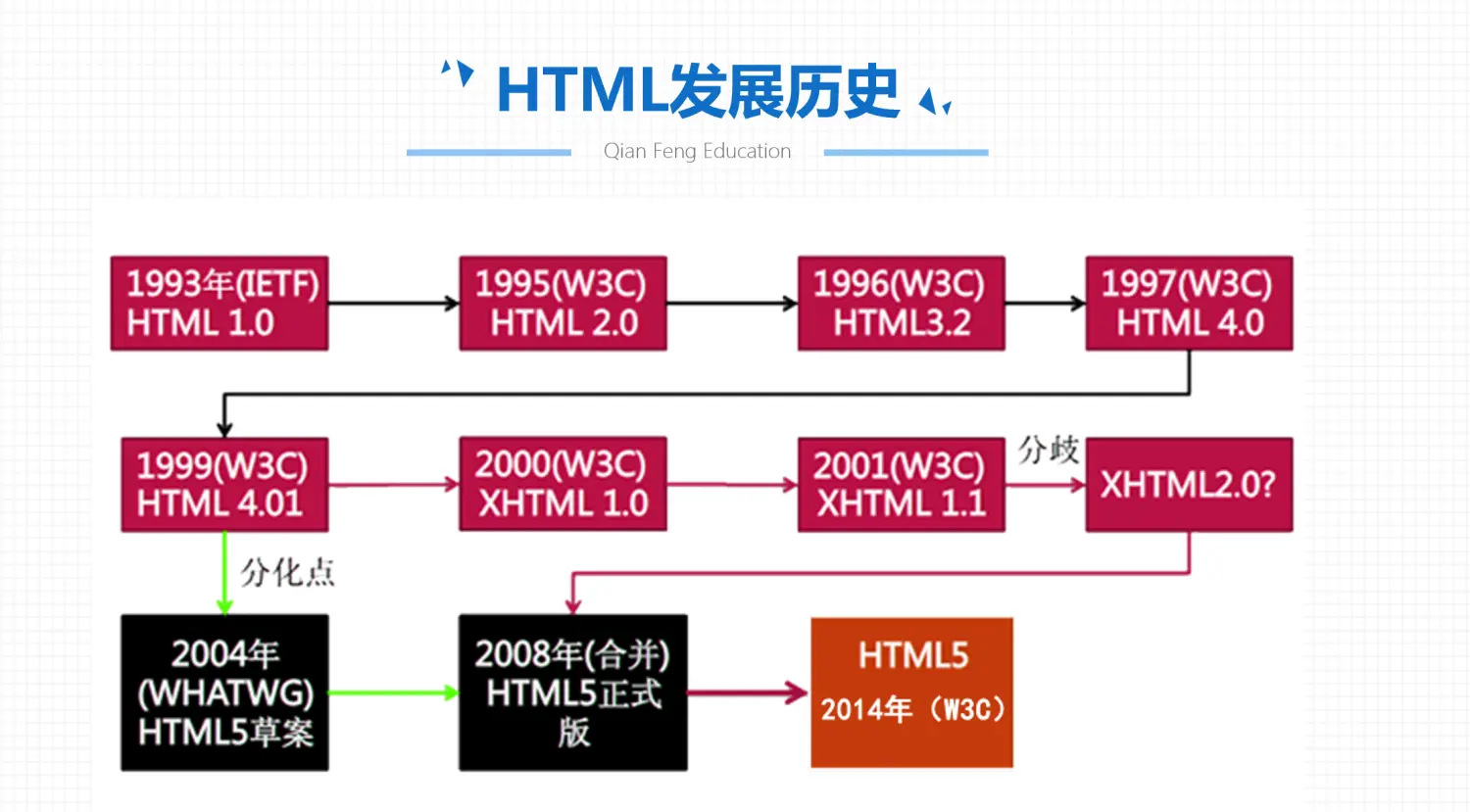 HTML5介绍-CSDN博客