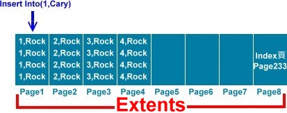 只是浅谈MS SQL Server的Page Splits运作原理_sqlserver page splits-CSDN博客