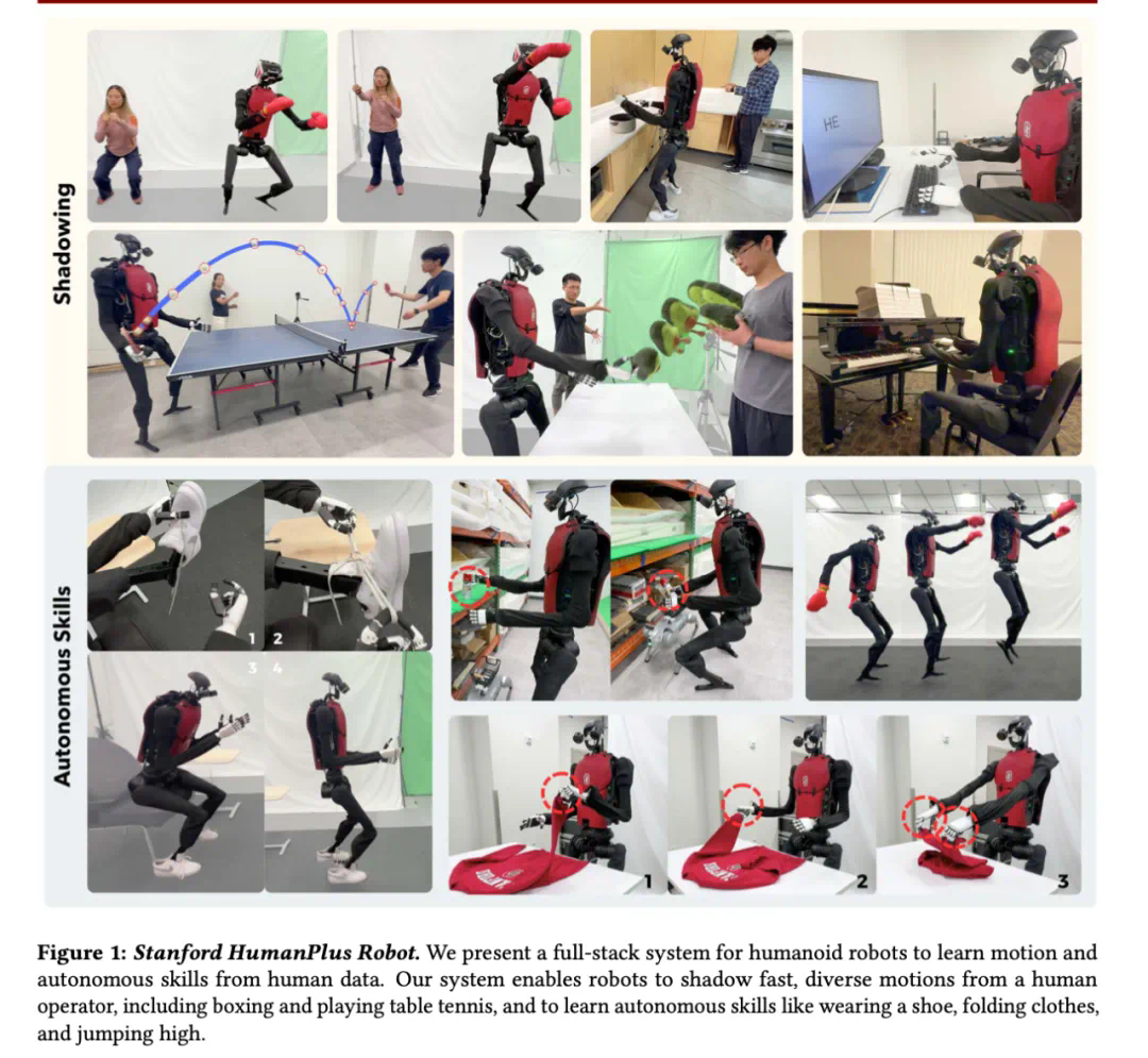 从ALOHA迈向Humanplus，斯坦福开源人形机器人，「高配版人类」上线 | 最新快讯...-CSDN博客