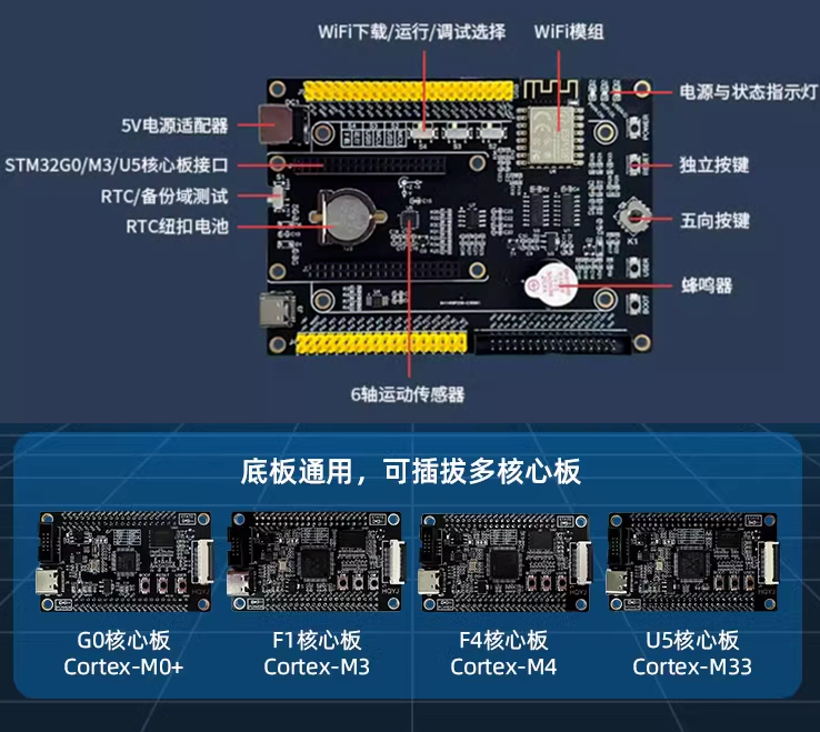 从菜鸟到大牛！嵌入式完整学习路线：STM32单片机-RTOS-Linux（文末领取开发板全套资料）_stm32学完裸机和rtos后学什么-CSDN博客